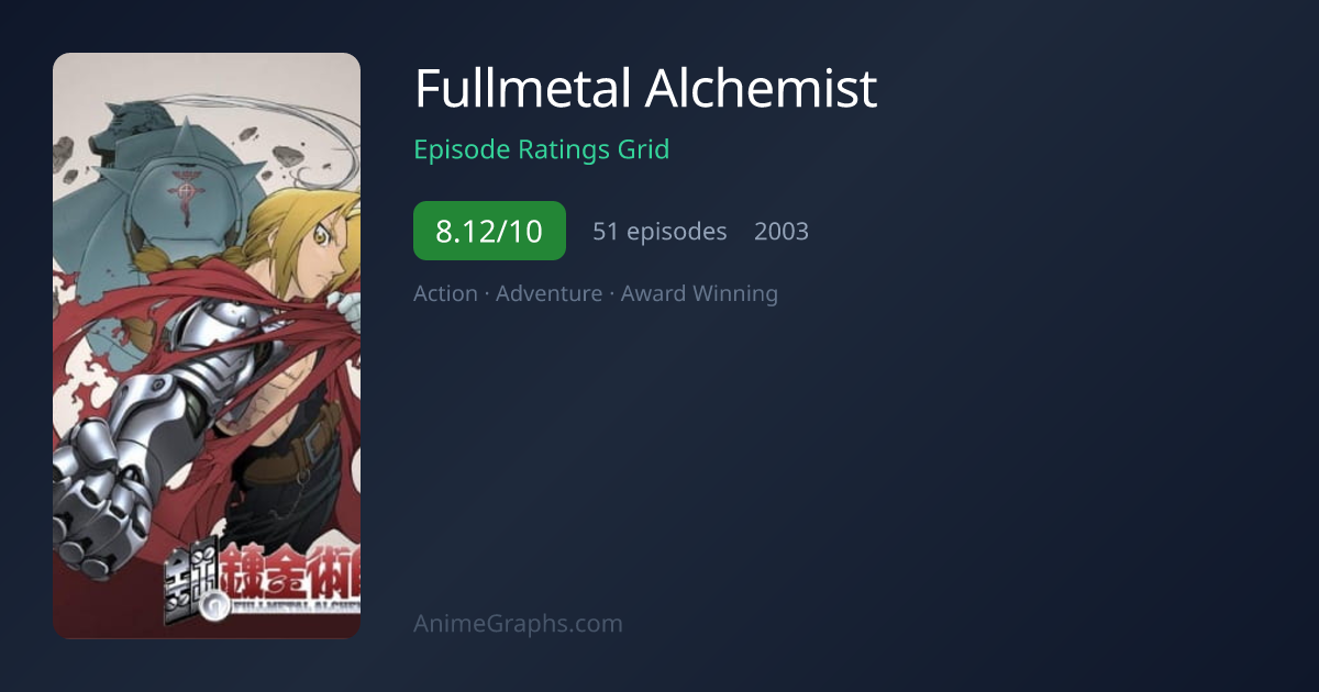 Fullmetal Alchemist Episode Ratings by Episode - Rating Chart | AnimeGraphs
