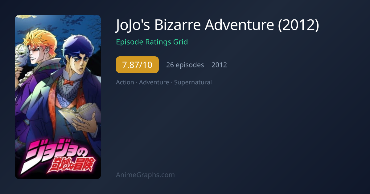 JoJo's Bizarre Adventure (2012) Episode Ratings by Episode - Rating ...