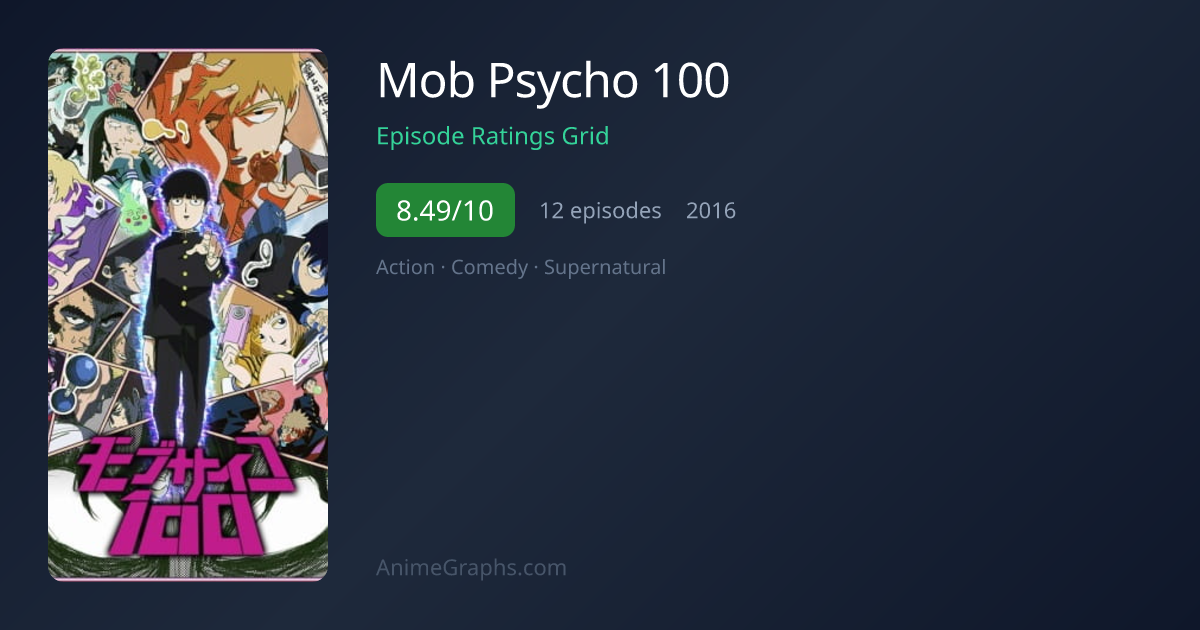 Mob Psycho 100 Episode Ratings by Episode - Rating Chart | AnimeGraphs