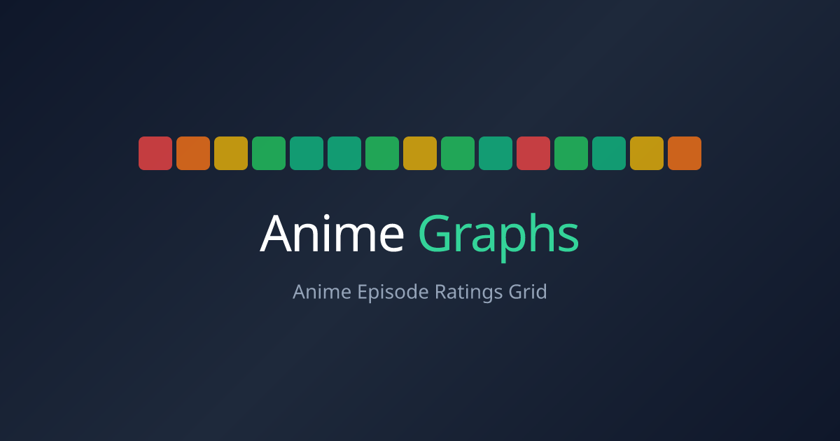 AnimeGraphs | Anime Episode Ratings Grid